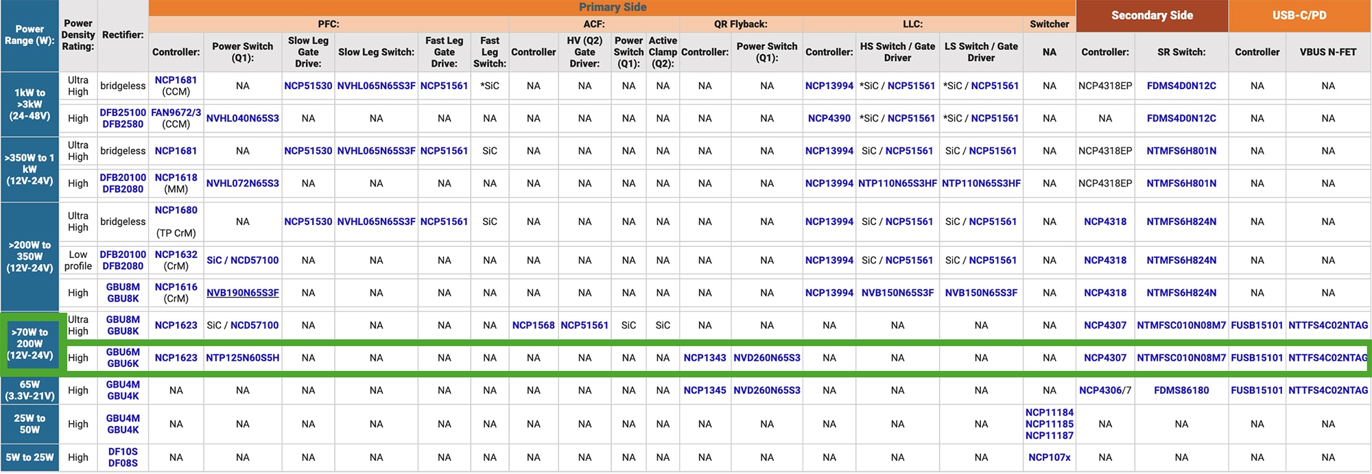 Use an SMPS Matrix to Simplify Power Supply Design | DigiKey Use an SMPS Matrix to Simplify Power Supply Design | DigiKey